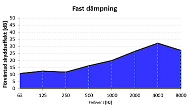 Svenska Earprotect AB